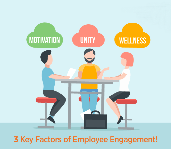Three Strategies to Engage Three Types of Employees - Blogs | Resources