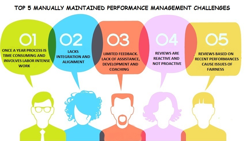 How Performance Management Process can be manually handled? Is there a ...