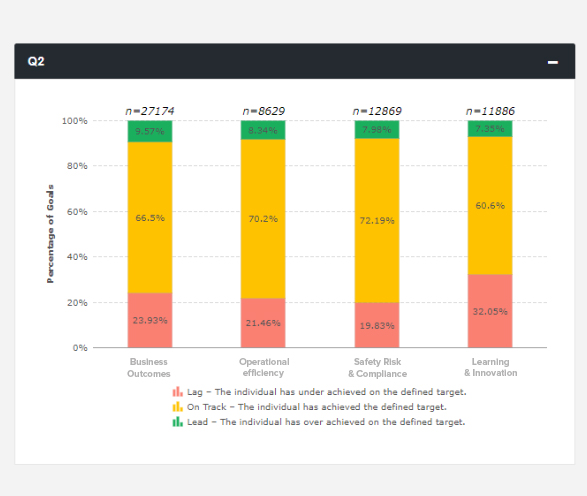Balanced scorecard in HRM – How to nail it?