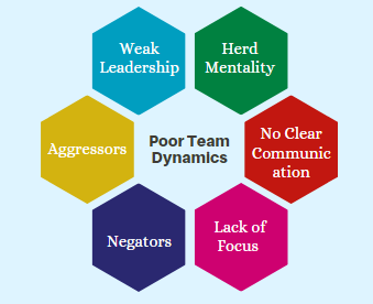 5 Ways to Get a better handle on Team Dynamics