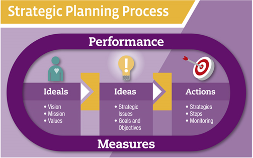 Importance of performance planning activity in performance management ...