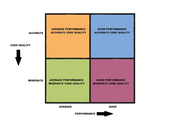Importance of performance planning activity in performance management ...