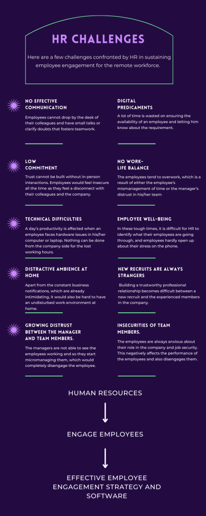 HR Challenges in Sustaining Employee Engagement - 2021