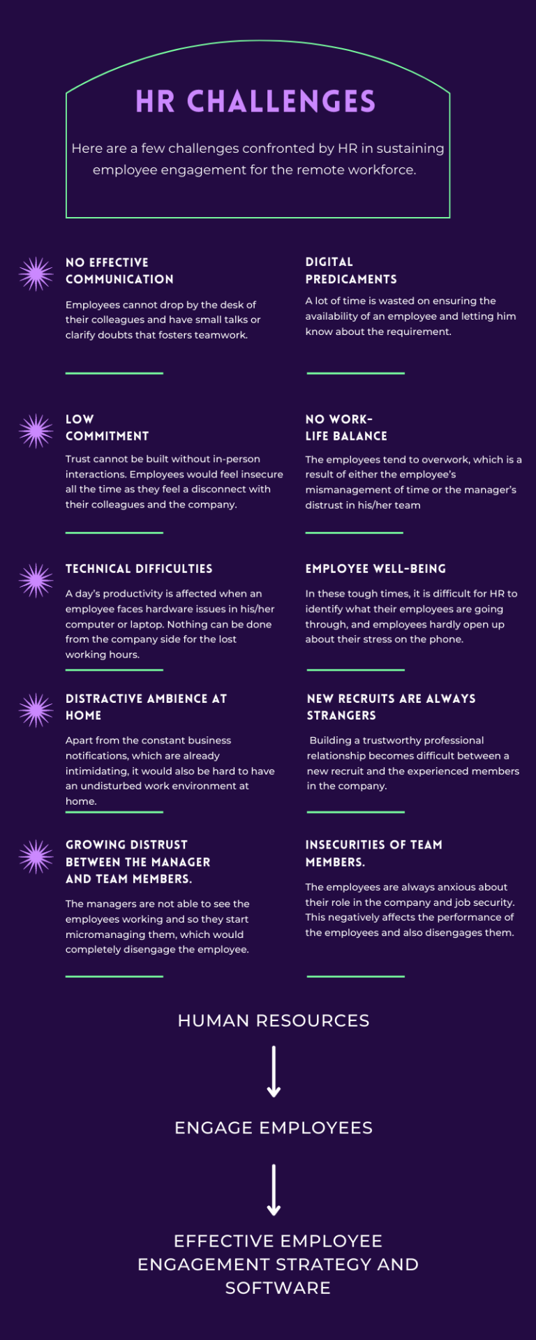 HR Challenges in Sustaining Employee Engagement - 2021