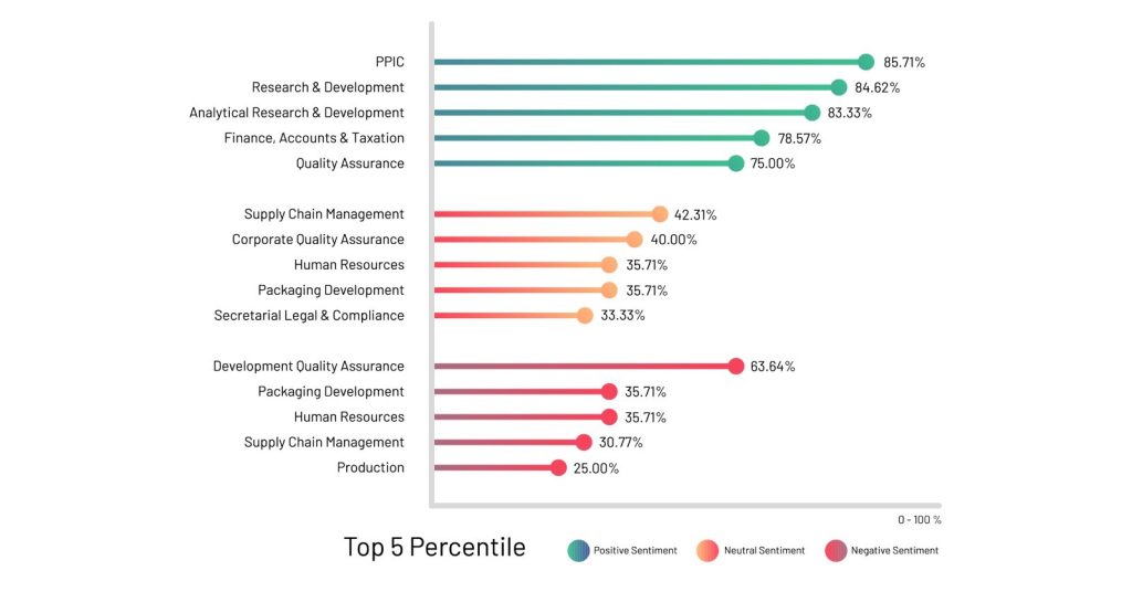 Sentiment Analysis Solutions for Employee Engagement Platform Sentiment Analysis Solutions for Employee Engagement Platform