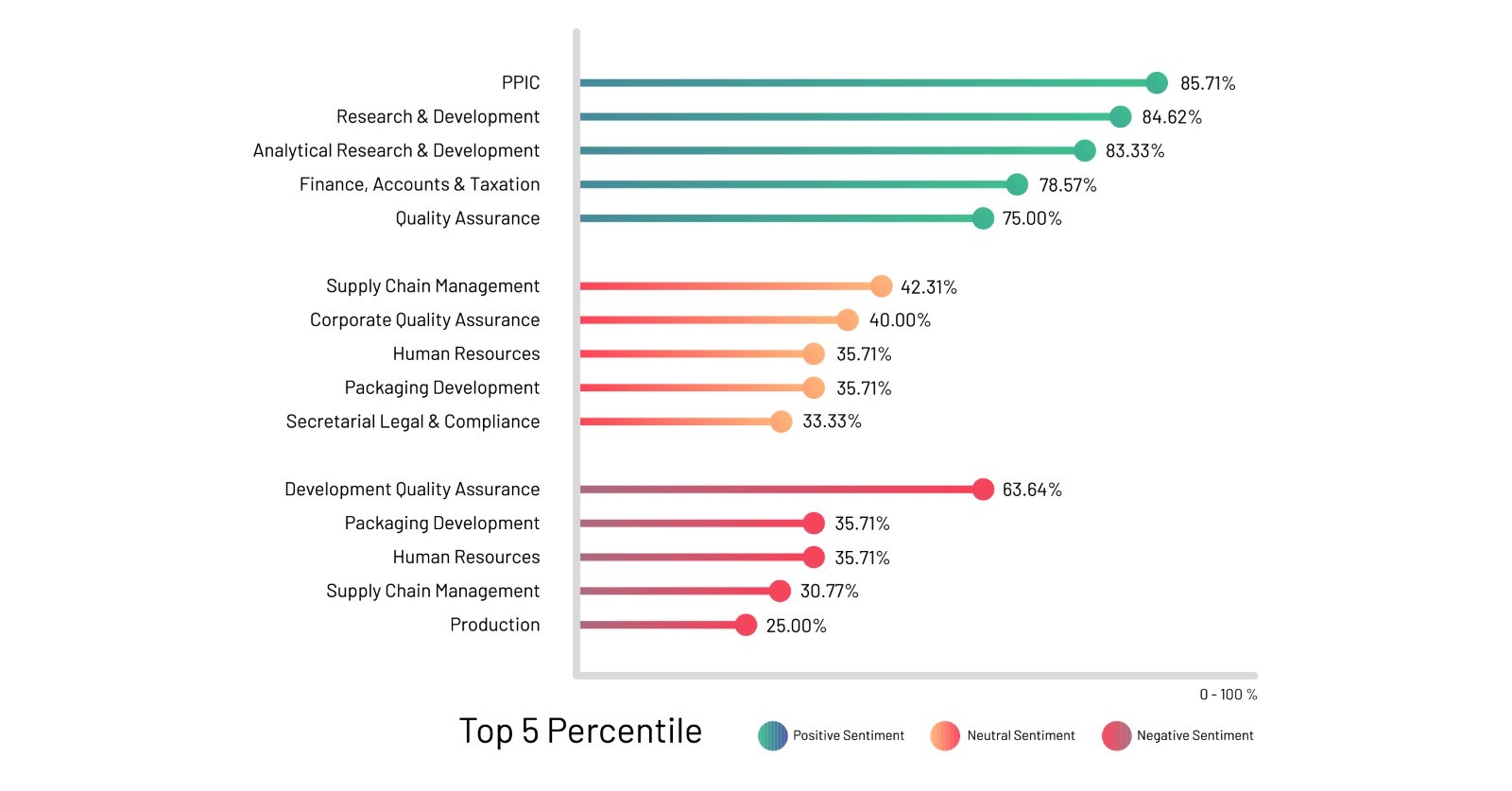 Sentiment Analysis Solutions for Employee Engagement Platform