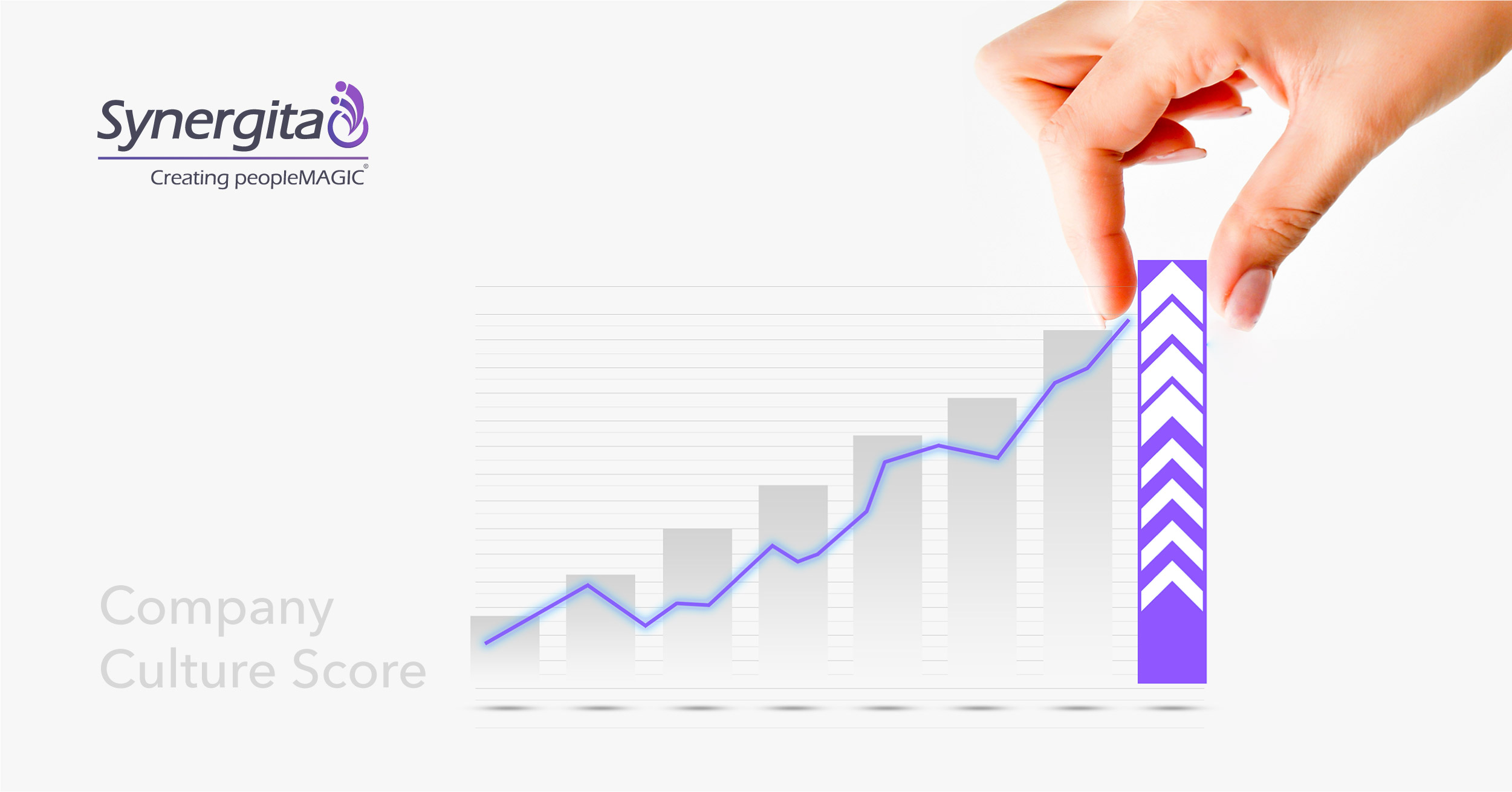 Measure Company Culture Score and Retain HIPO Employees