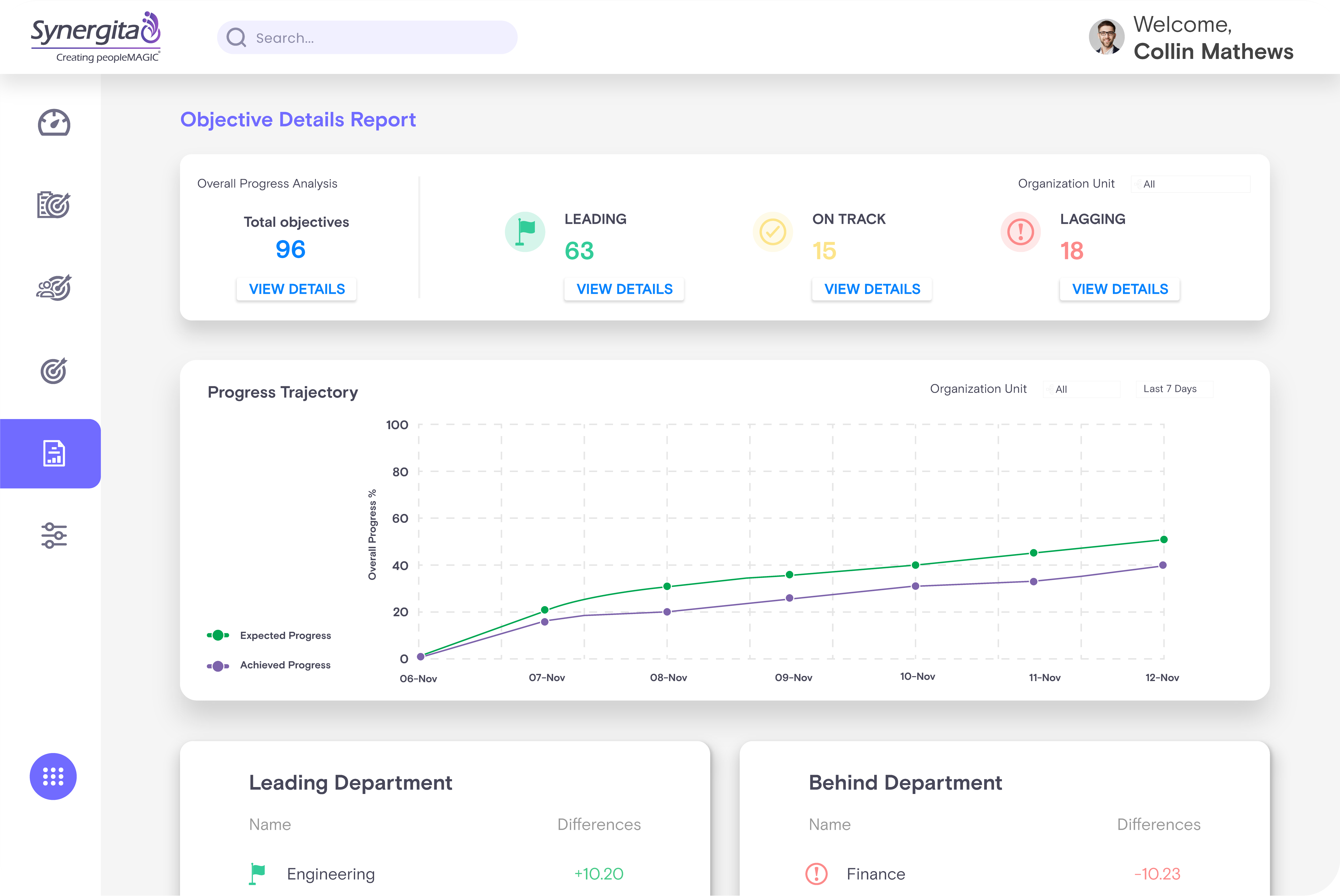 How To Create Stress Free Okr Alignment Tree
