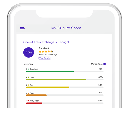 How to Change Your Organizational Culture using Synergita Culture Score