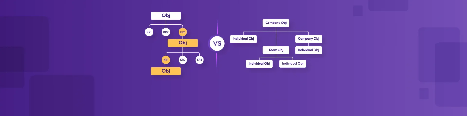 OKRs and Traditional Goal-Setting | Differences Explained