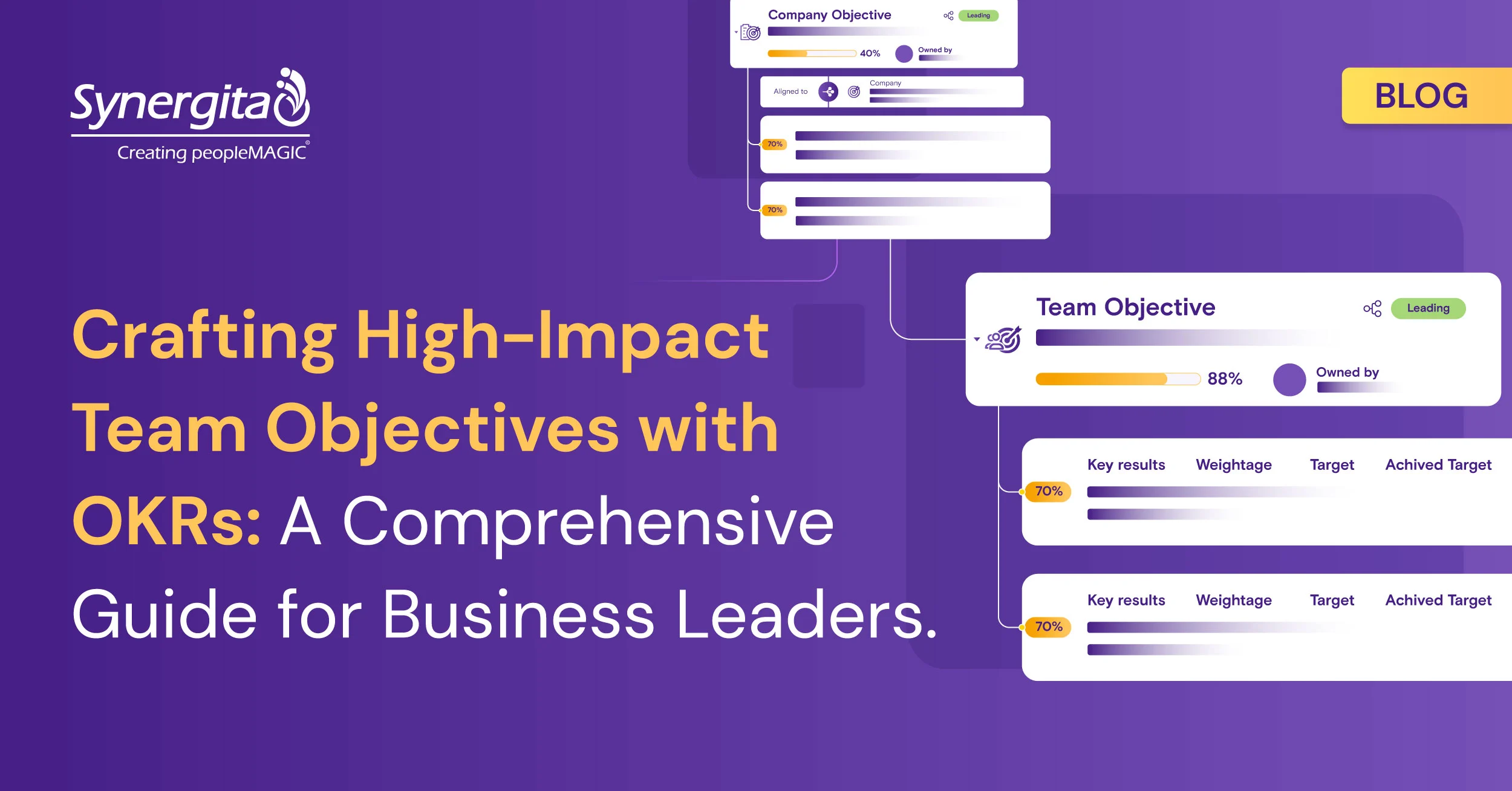 Crafting High-Impact Team Objectives with OKRs: A Comprehensive Guide ...