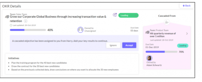 Cascading OKRs: What, When, and How - A Complete Guide