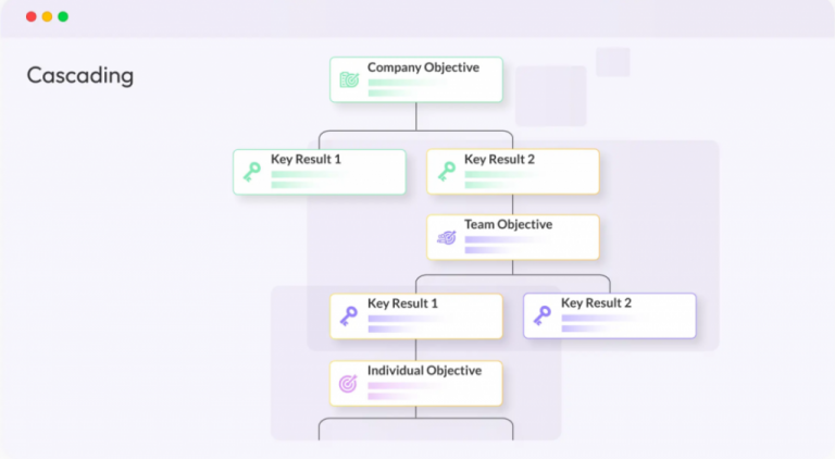 Cascading vs. Alignment: Which OKR Approach Works Best for Your ...