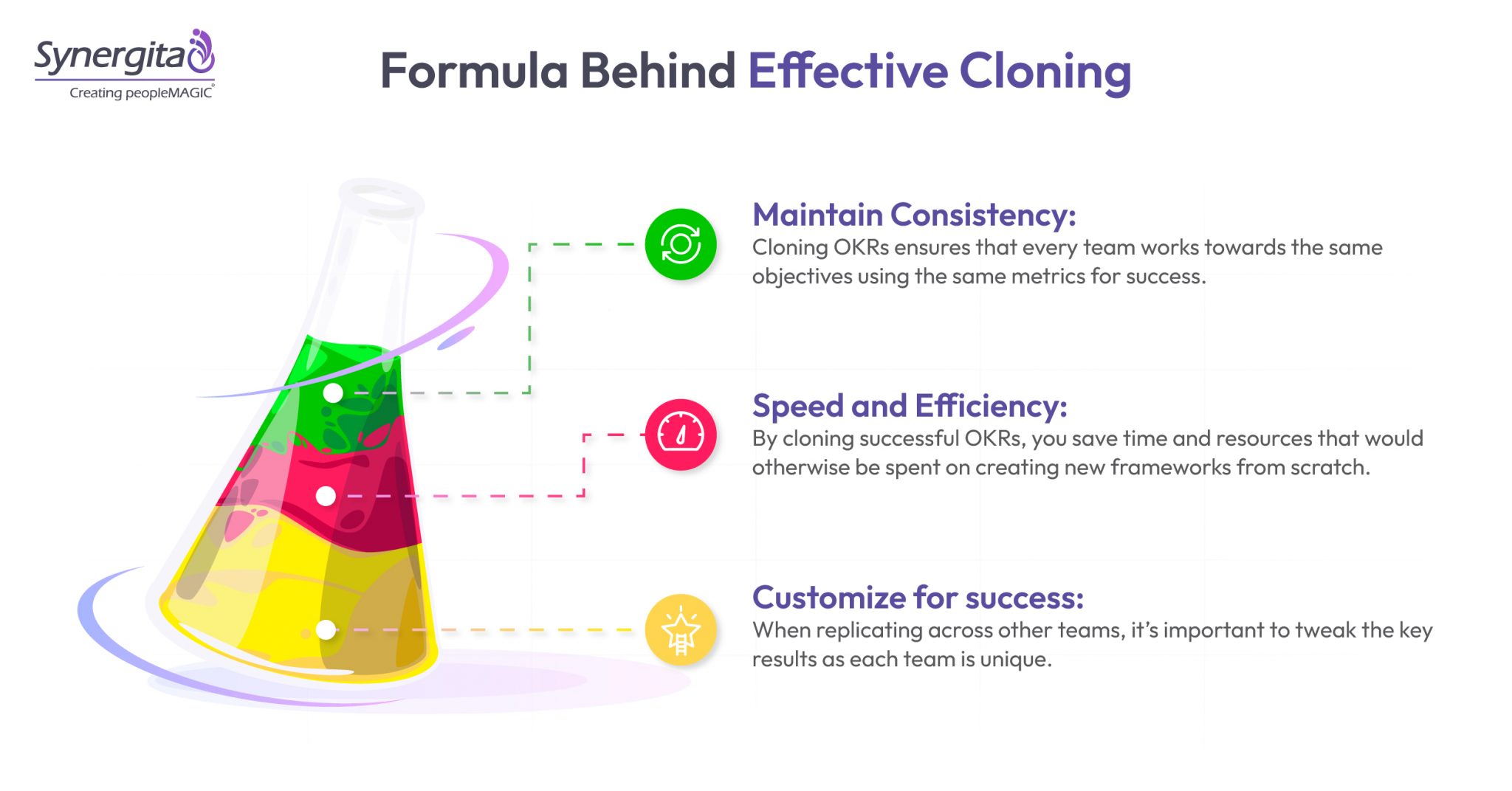 How to Replicate Success with OKR Cloning - Synergita