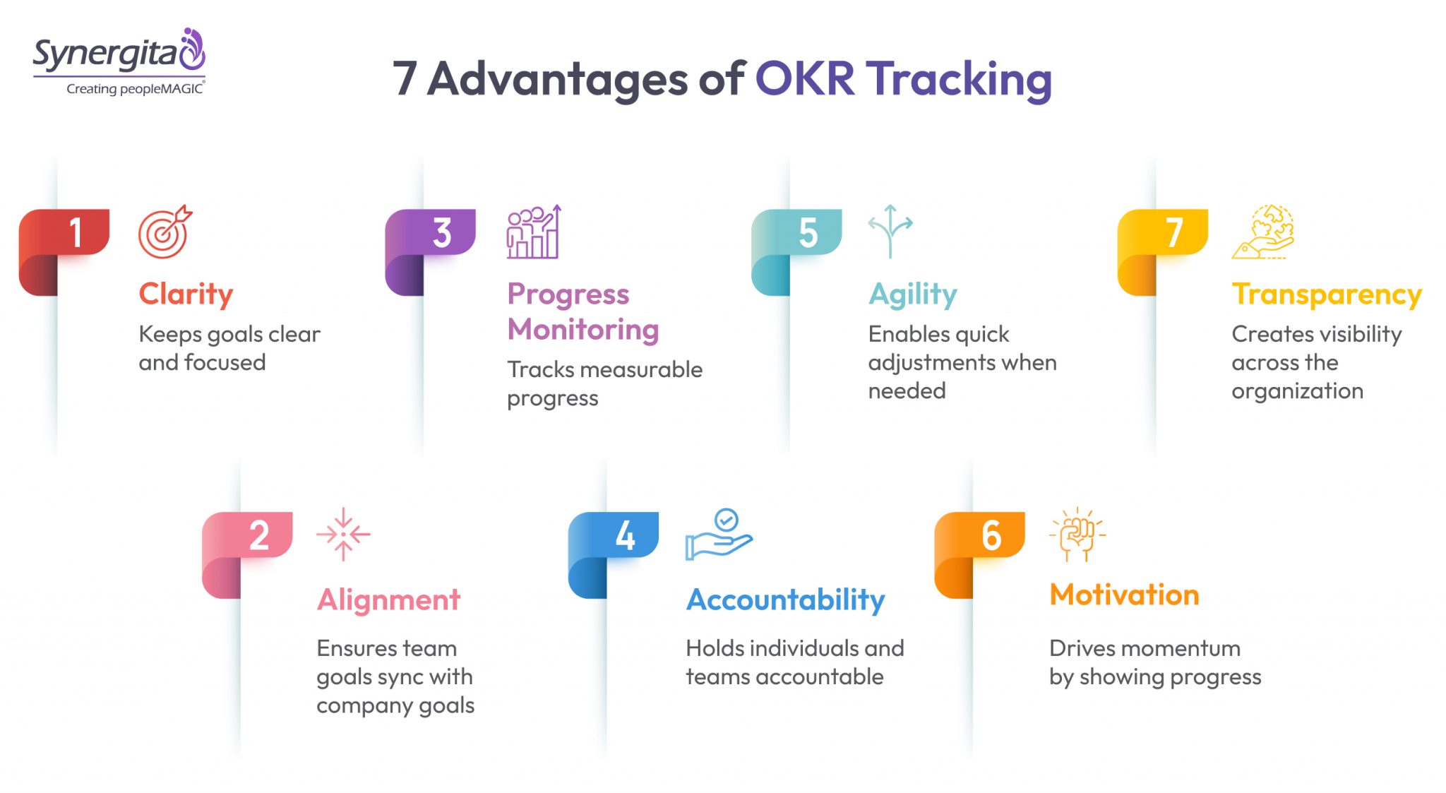 How to Track OKRs and Hit Your Goals Every Time - Synergita