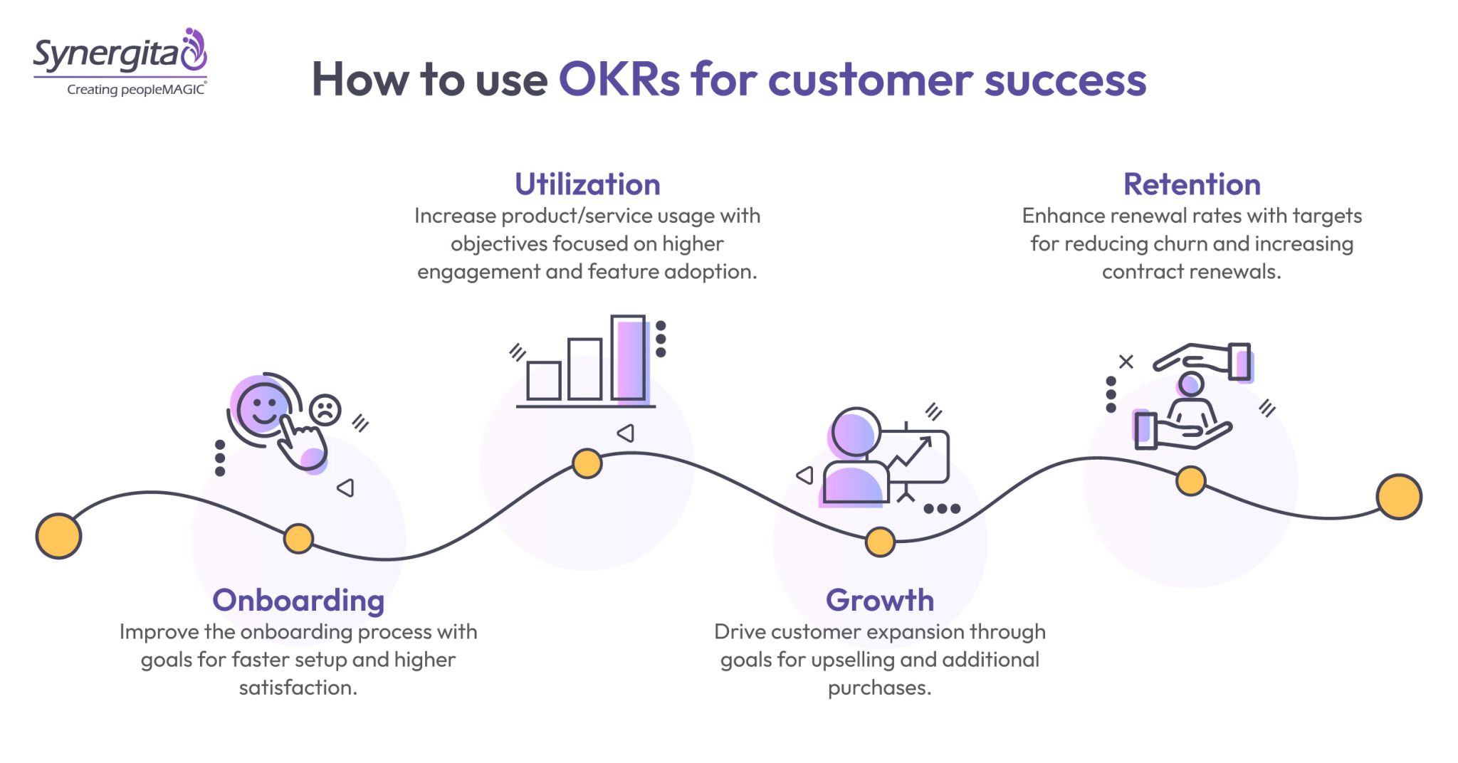 Top 10 Examples of Customer Success OKRs to Drive Brand Loyalty