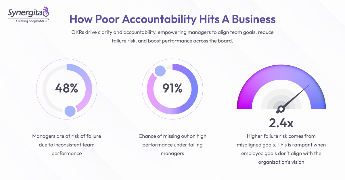 How Accountability Drives Success: Practical OKR Strategies for Leaders ...