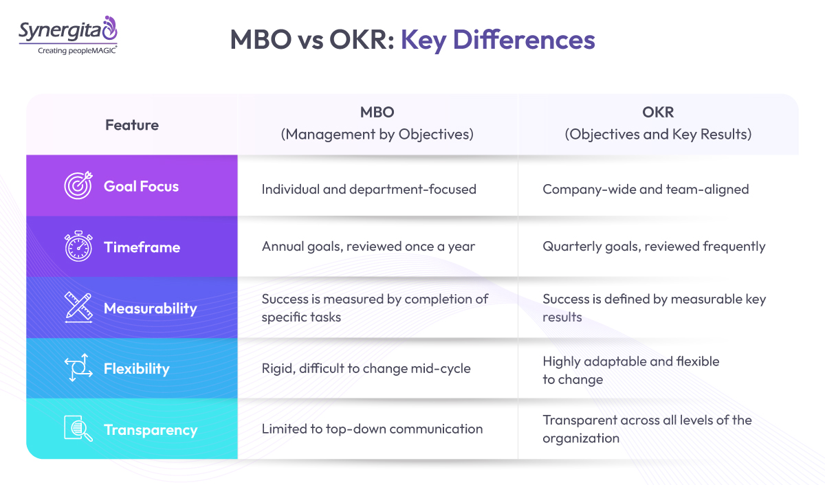 MBO vs. OKR: Choose the Best Goal-Setting Structure for Your Business