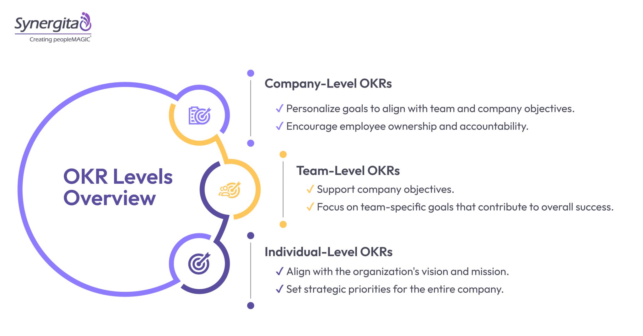 OKRs For All Reasons: Company, Team, and Individual - Synergita