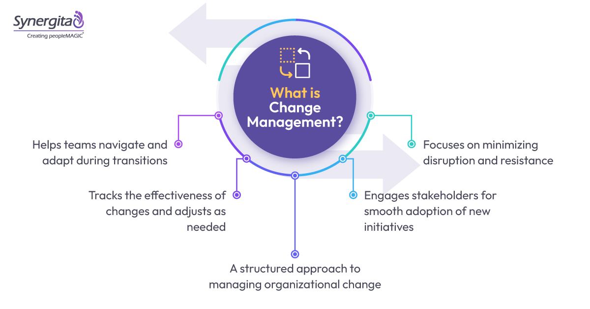 OKR and Change Management: Master Shifts with the Best Tech | Synergita