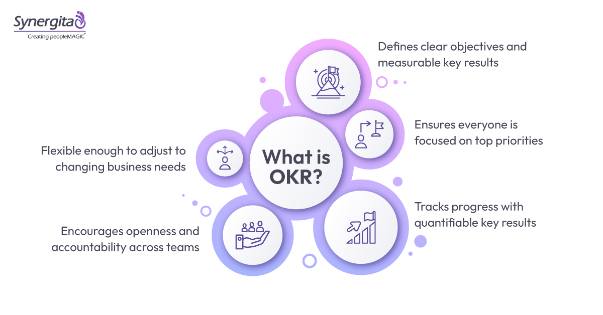 OKR and Change Management: Master Shifts with the Best Tech | Synergita