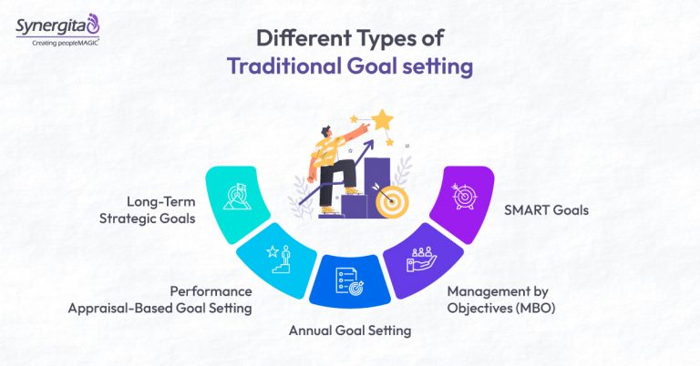 OKRs and Traditional Goal-Setting | Differences Explained