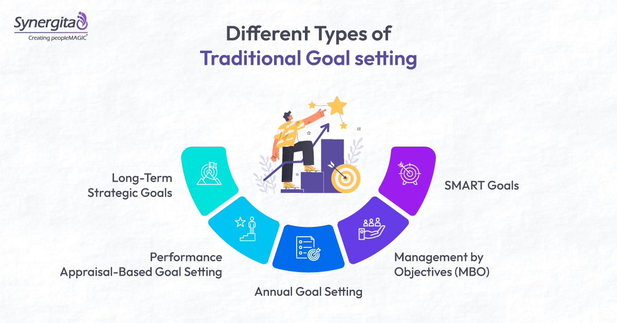 OKRs and Traditional Goal-Setting | Differences Explained