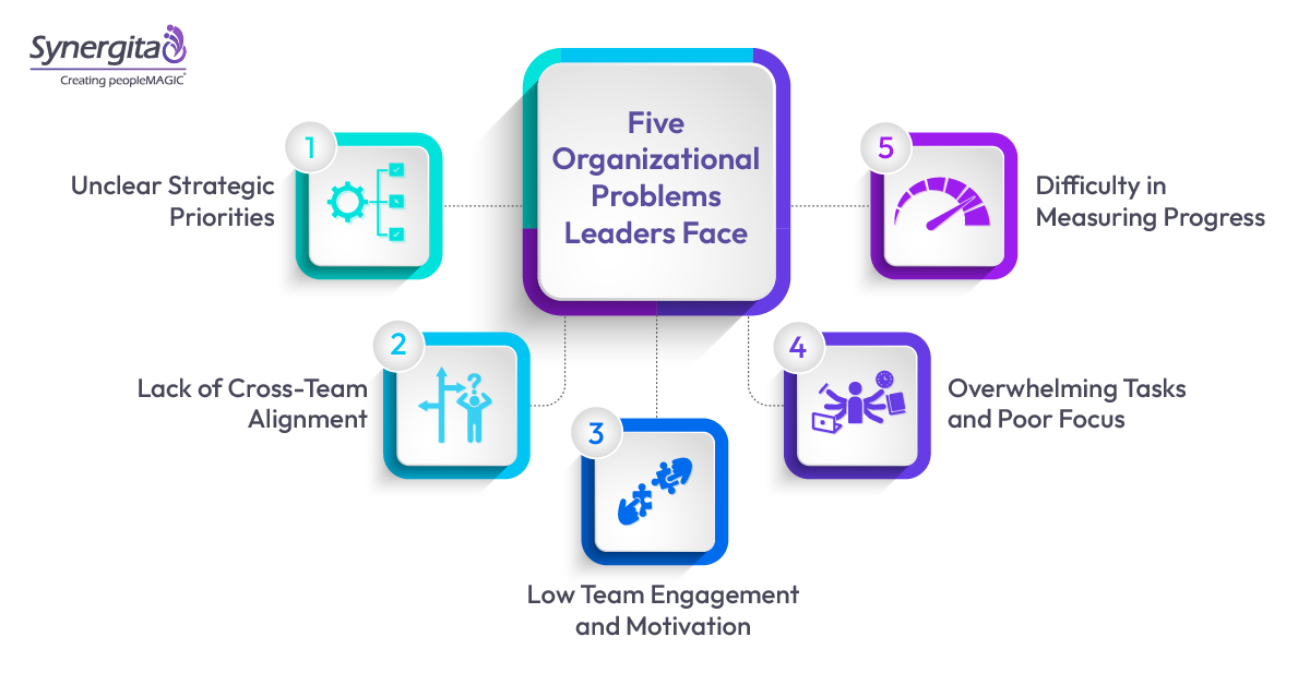 5 Leadership Challenges in 2025 & How OKRs Can Solve Them | Synergita