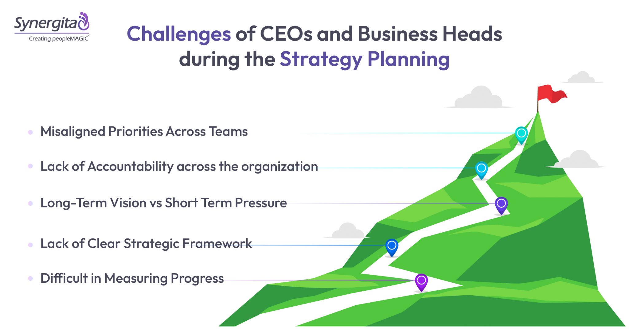 From Chaos to Clarity: How OKRs Empower CEOs and Leaders | Synergita