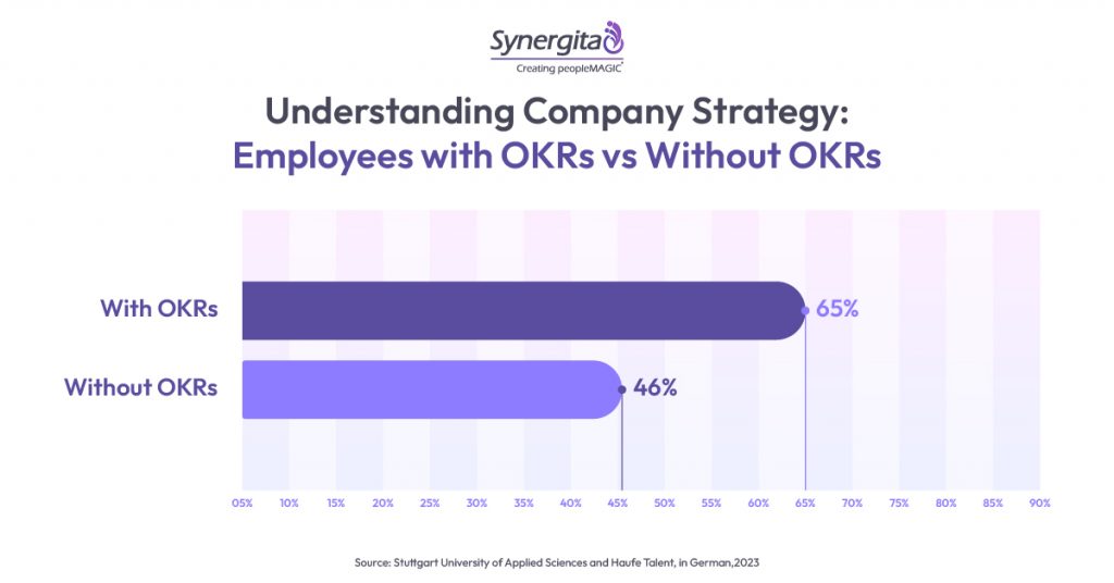 30 Powerful Goal-Setting Statistics to Drive Success in 2025 | Synergita