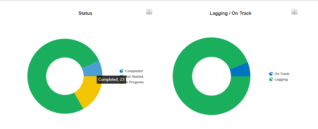 Set Effective Team Goals with Real-World Examples and Tracking Tips ...