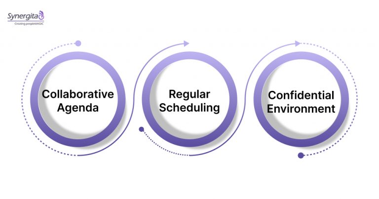 How to Run Meaningful 1-2-1 Meetings: Framework, Frequency & Focus
