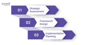 How to Develop an Effective HR Strategy Framework - Blogs | Resources
