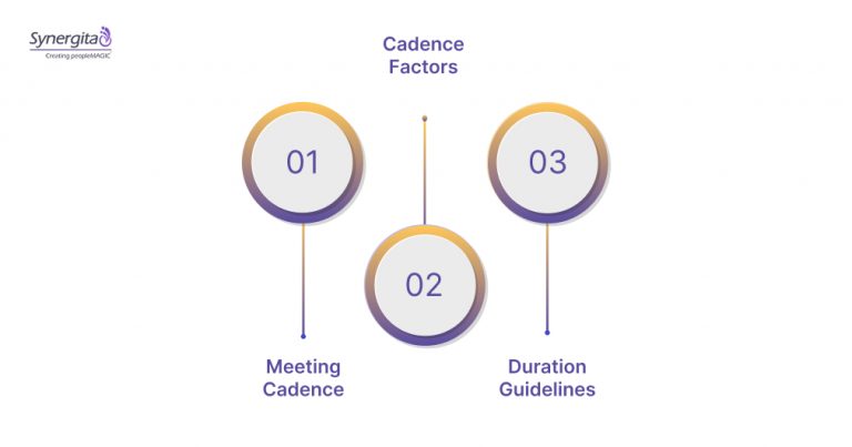 How to Run Meaningful 1-2-1 Meetings: Framework, Frequency & Focus