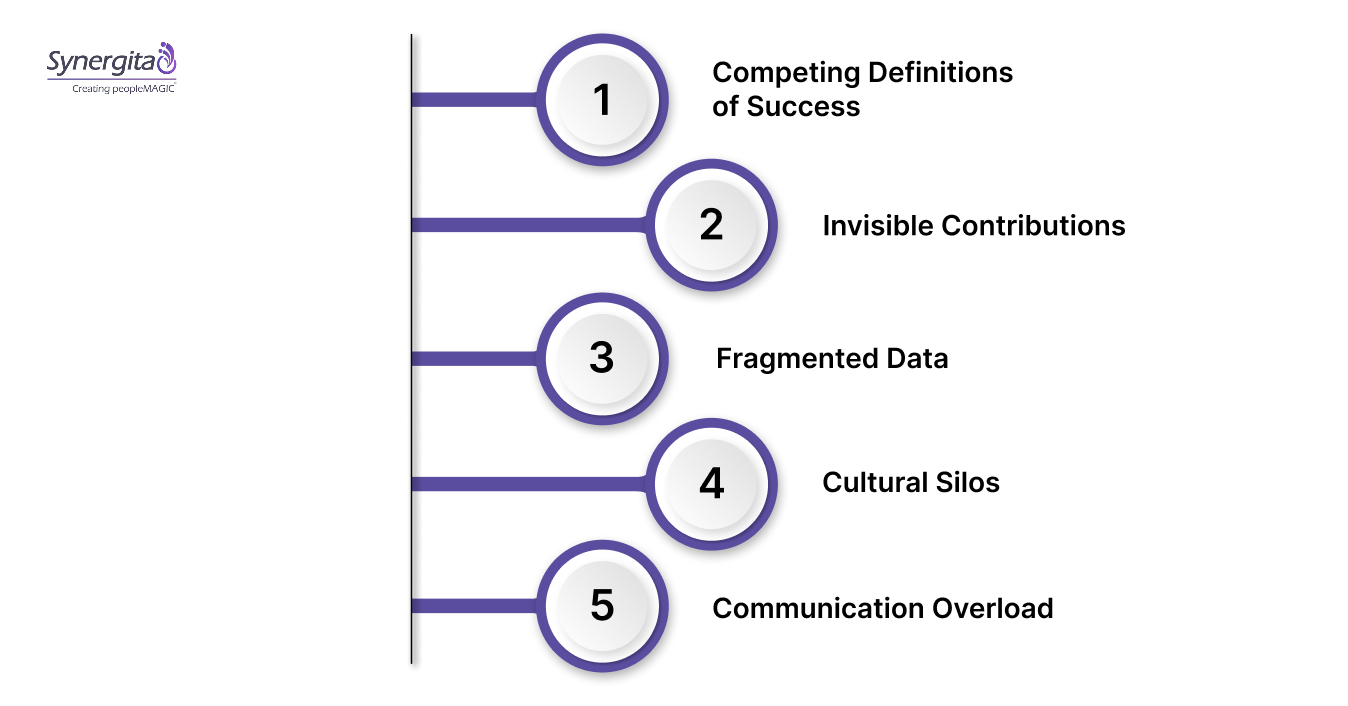 How to Improve Cross-Functional Communication and Boost Team Performance
