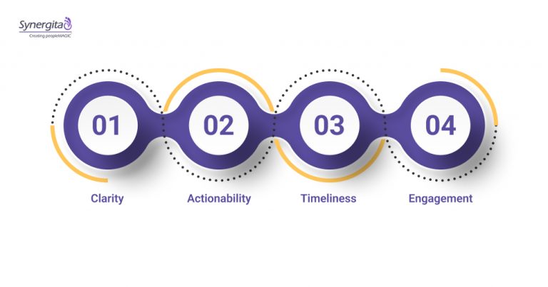 15 Effective Feedback Models: Definition and Examples - Blogs | Resources