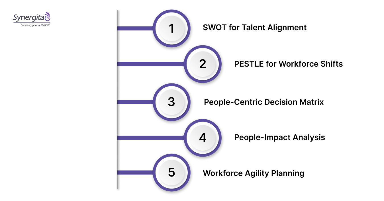 How to Make Better Strategic Decisions in 2025: Process, Tools & Examples