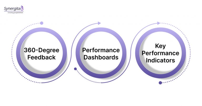 The Strategic Purpose of Performance Management: Boost Growth & Engagement