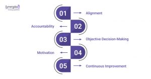 How to Implement Key Performance Indicators (KPIs) Effectively - Blogs ...