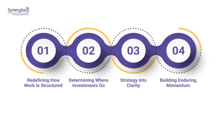 How to Make Better Strategic Decisions in 2025: Process, Tools & Examples