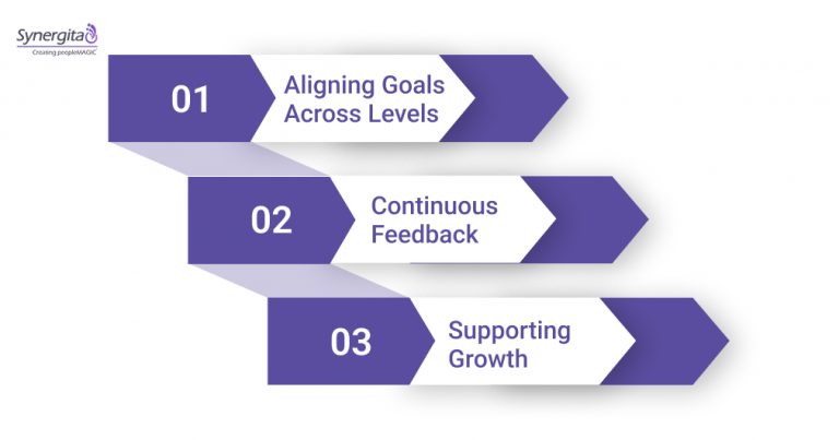 The Strategic Purpose of Performance Management: Boost Growth & Engagement