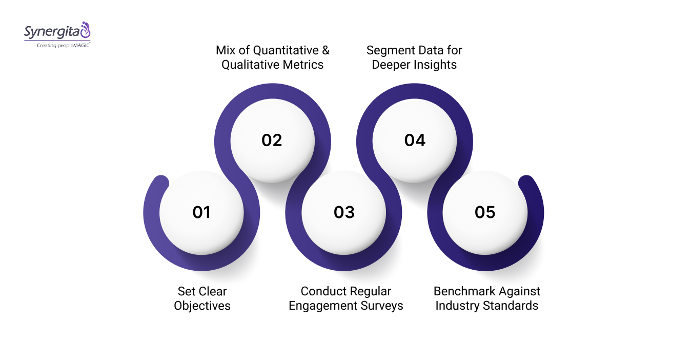What is the ROI of Employee Engagement: A Complete Guide - Blogs ...
