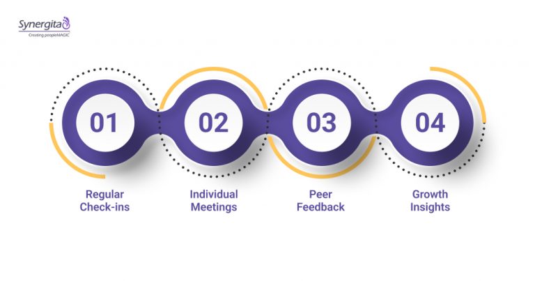 How to Effectively Monitor Employee Performance - Blogs | Resources