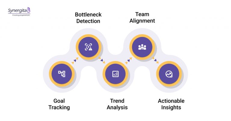 Top 15 KPI Tools to Track Performance in 2026 - Blogs | Resources