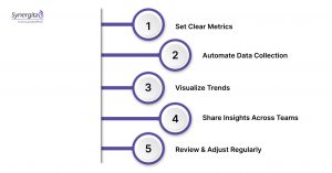 Top KPI Tools to Track Performance in 2026 | Synergita