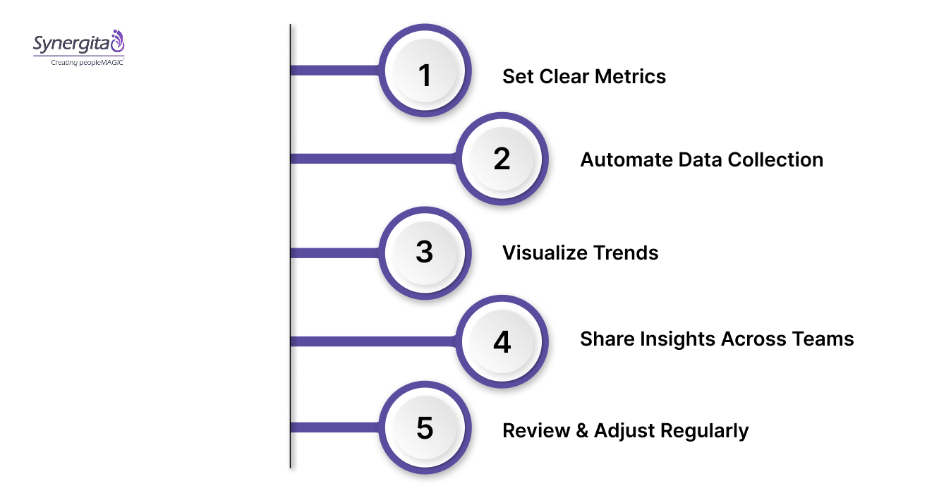 Top 15 KPI Tools to Track Performance in 2025 - Blogs | Resources