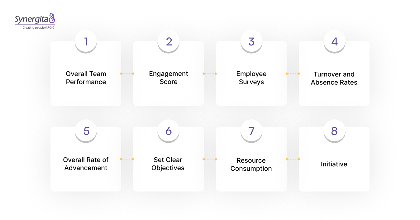 Effective Managerial Performance Measurement Techniques - Blogs | Resources