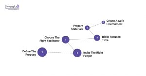 Team Alignment Workshop Guide | Synergita
