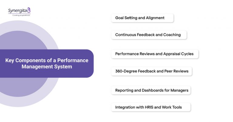 Performance Management System Guide | Synergita