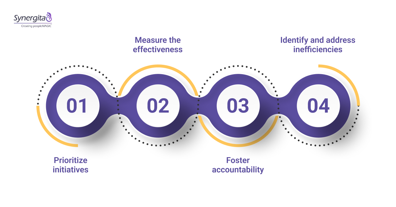 14 Best DevOps OKR Examples with Initiatives - Blogs | Resources